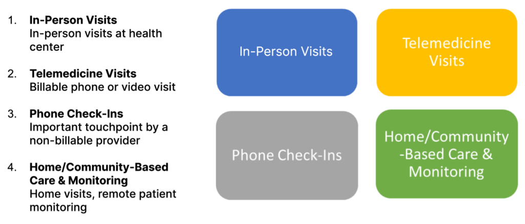 Clinical Integration - Consortium Telehealth Playbook